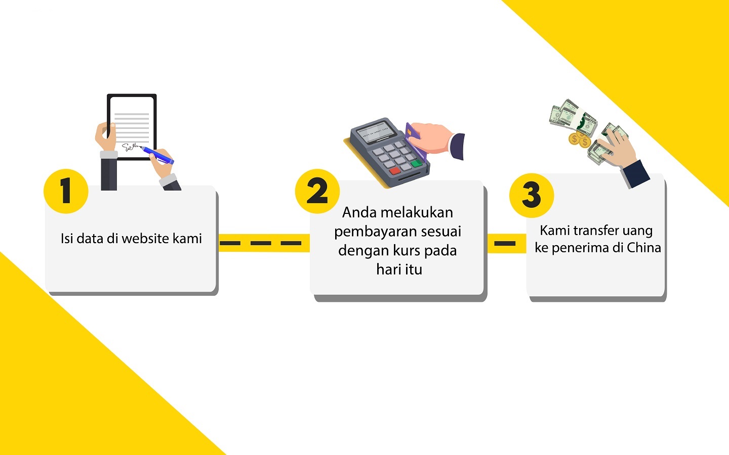 Jasa - Transfer | Sinar Fajar Delivery